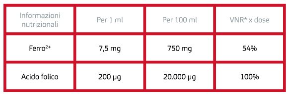 SMART FERRO® – SMARTFARMA | the Smart Way to Health